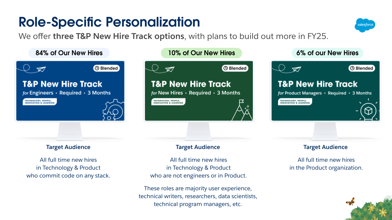 How Salesforce Onboards New Technical Hires At Scale With Plusplus Plusplus