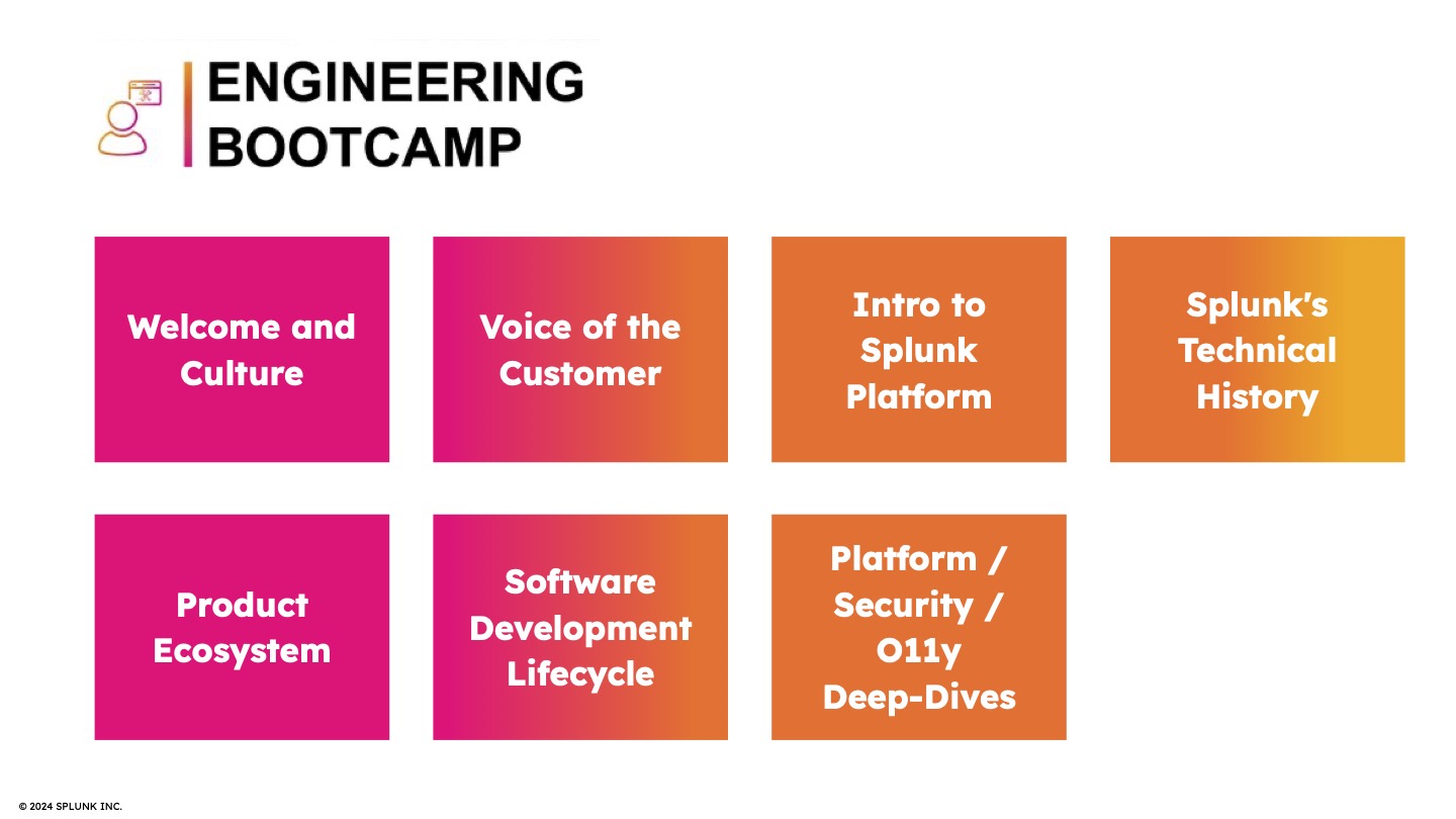 Instructional Engineering At Splunk Part 1 Lessons In Technical Onboarding Plusplus