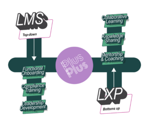 Learning Platform For Knowledge Sharing | PlusPlus